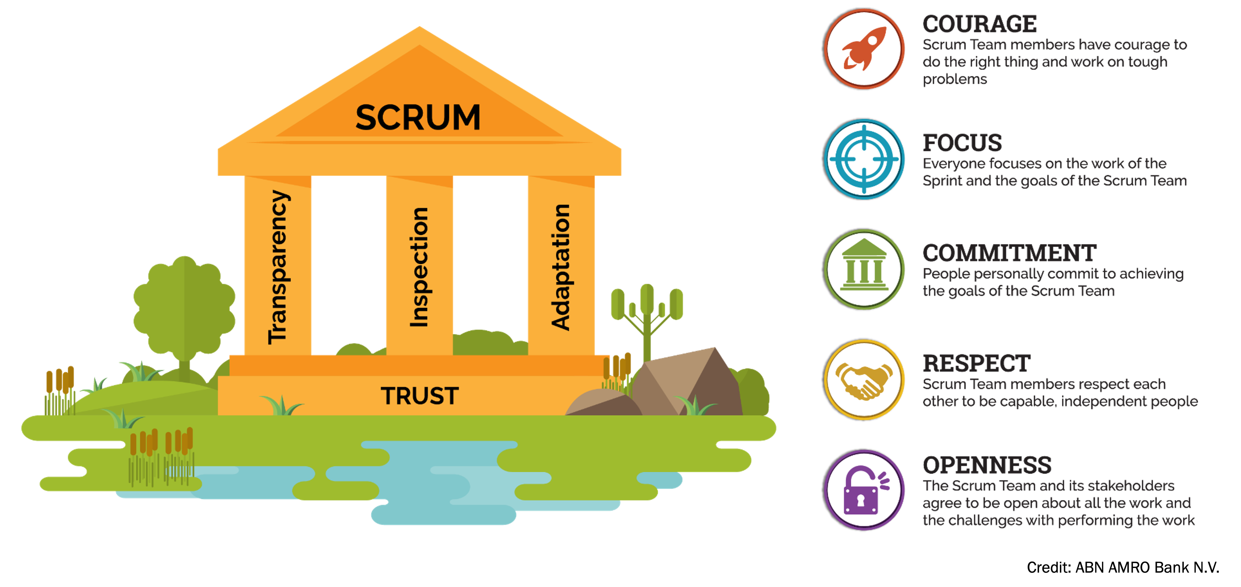 Introduction To Scrum