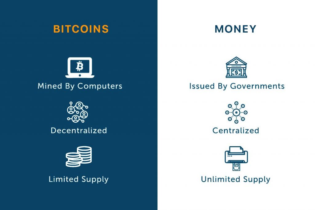Best 5 Cryptocurrencies Of 2021