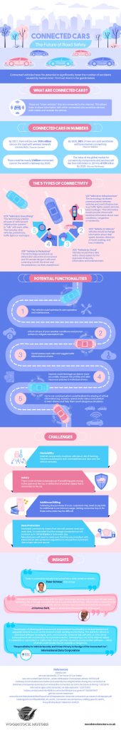 Connected Cars: The Future Of Road Safety (Infographic)
