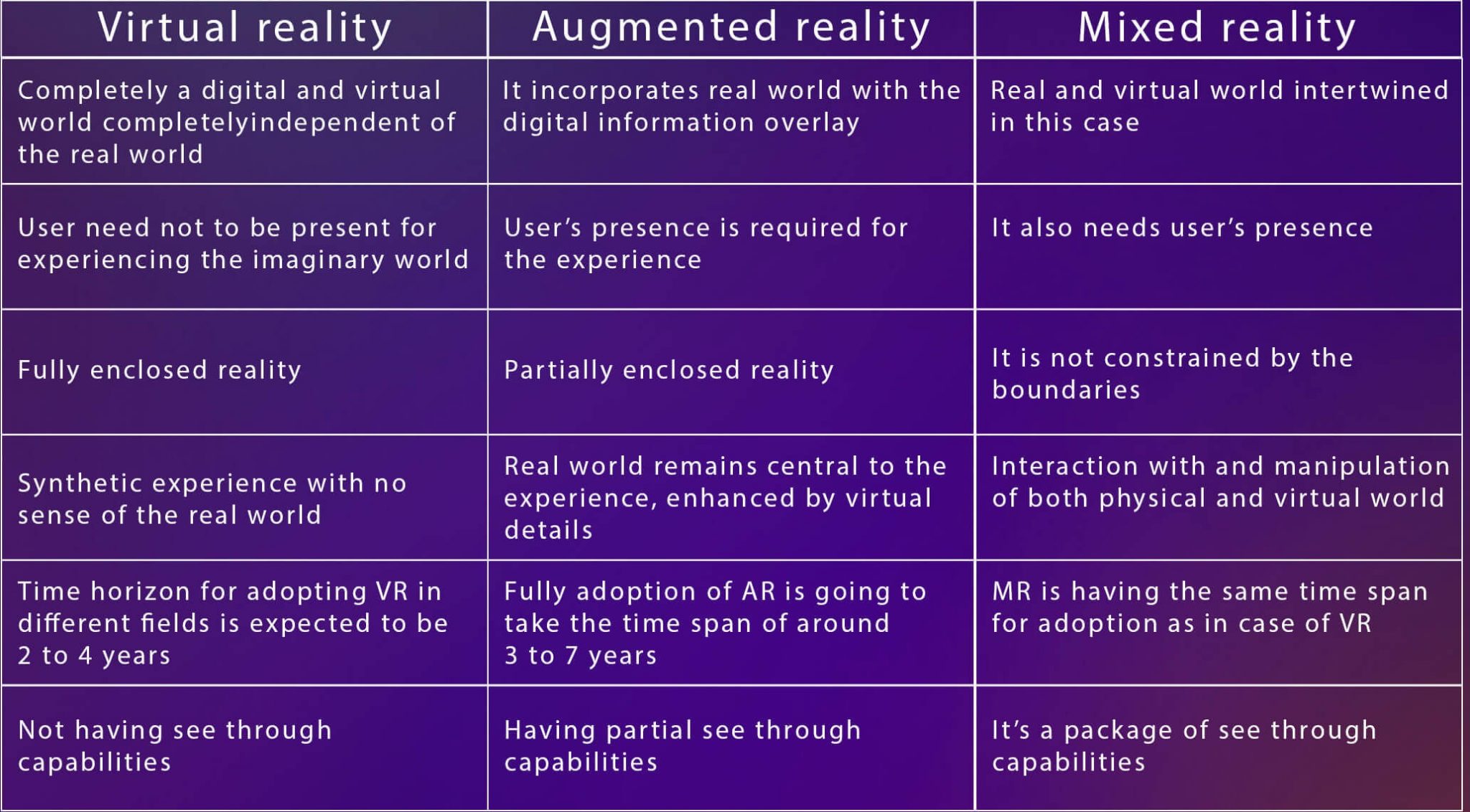 Mixed Reality (MR) Vs Augmented Reality (AR): Differences Explained
