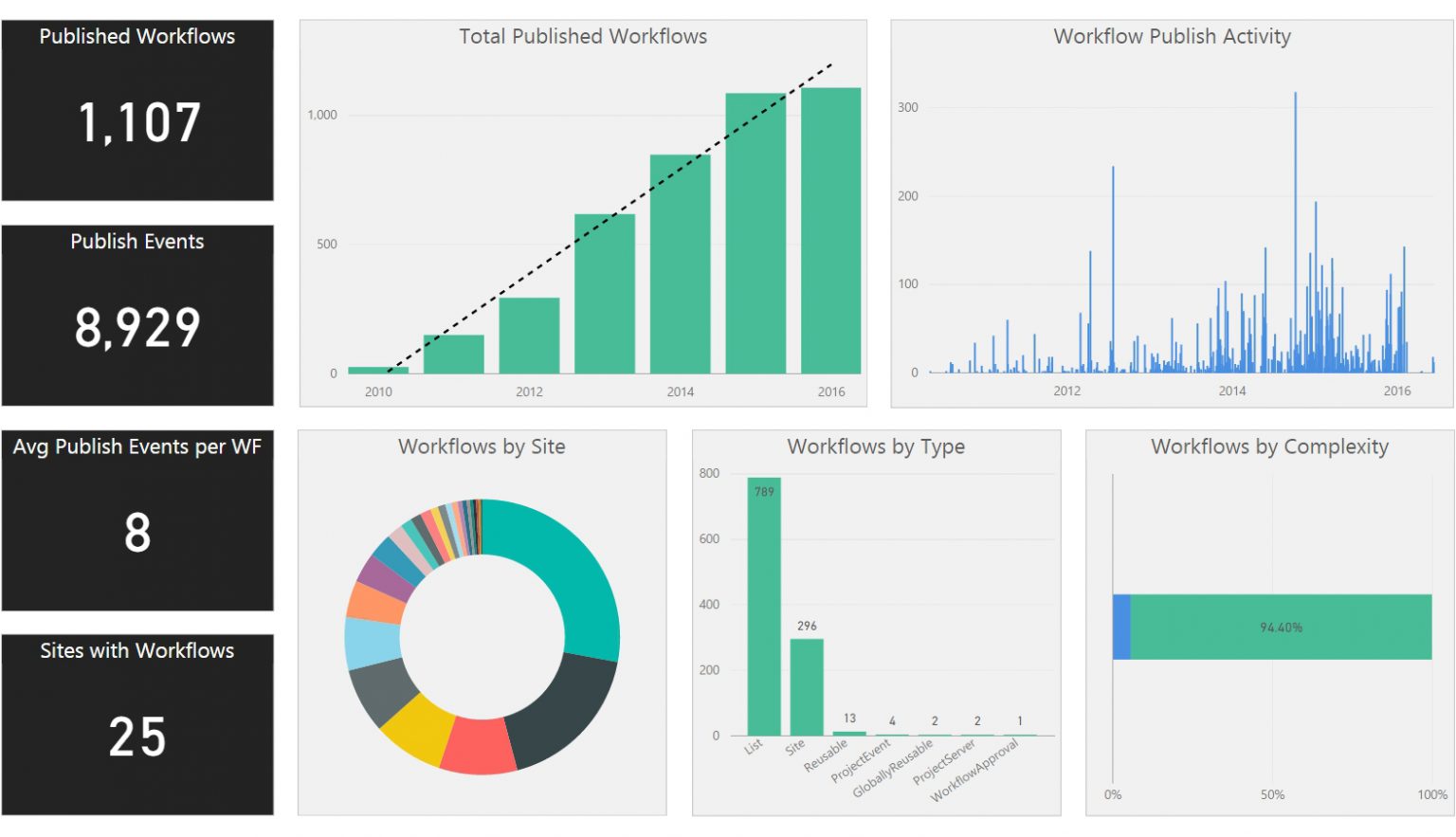 2021’s Top 10 Business Process Management Software