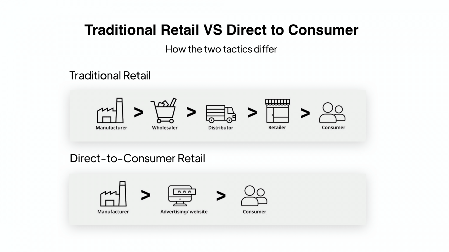 Top 5 Tips For Businesses Selling Directly-to-Consumers