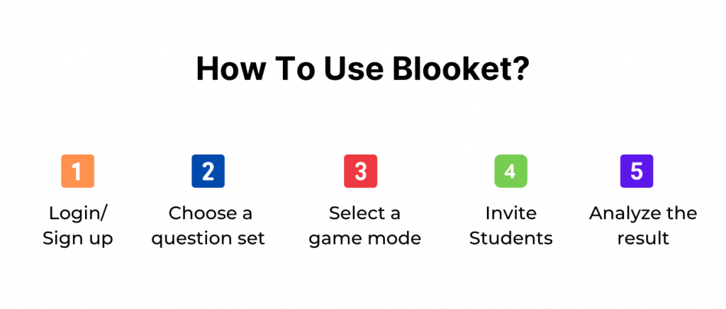 What Is Blooket & Best Blooket Alternatives (Part I)