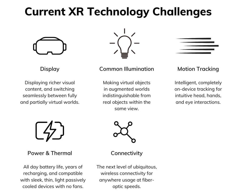 The Future Of Extended Reality (XR) & Qualcomm Leading It.
