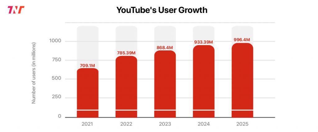How To Create YouTube Channel (In 5 Minutes)