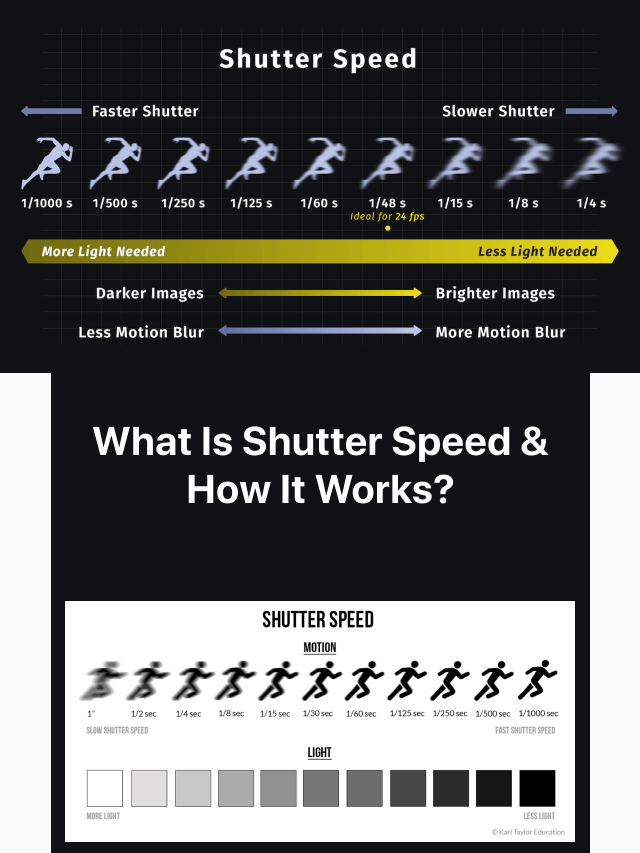 What Is Shutter Speed