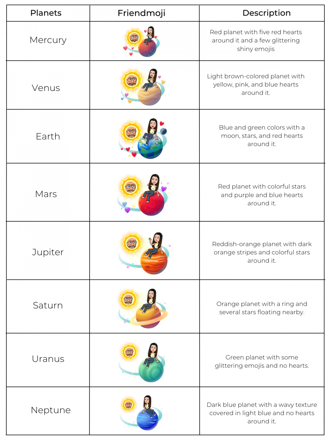 Snapchat Planets Meaning & Order Explained (October Updated 2025)