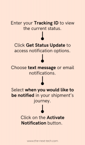 FedEx Shipment Exception: What To Do & How To Handle It?