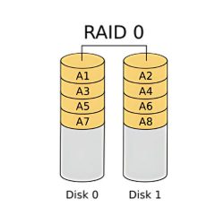 RAID Levels 0,1,5,6,10: Advantages, Disadvantages, & Uses