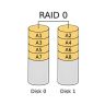 RAID Levels 0,1,5,6,10: Advantages, Disadvantages, & Uses