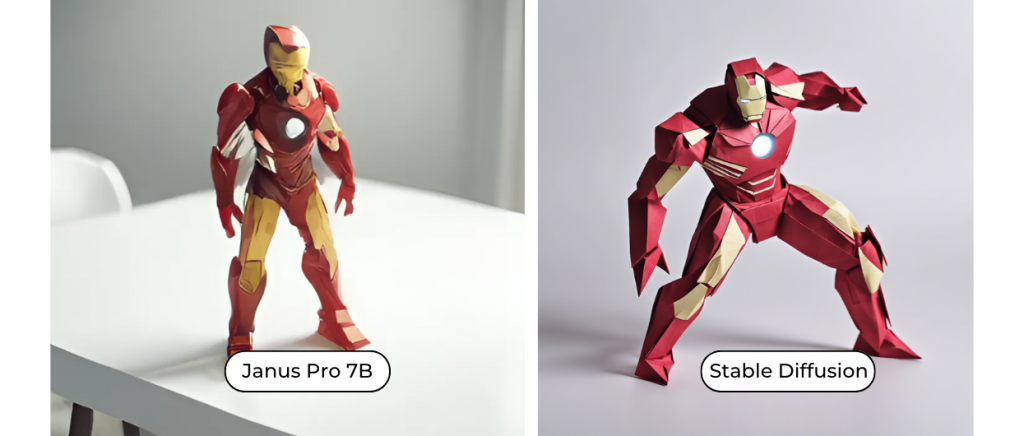 Janus Pro 7B Vs Stable Diffusion: A Performance Comparison