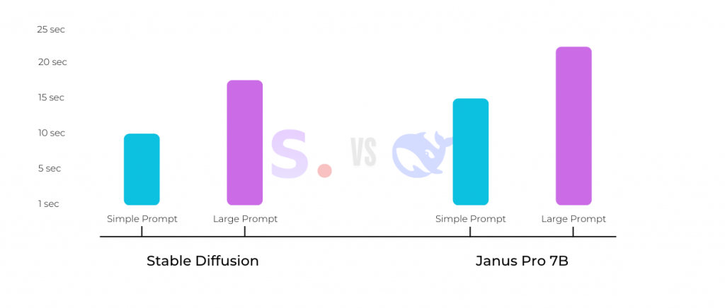 Janus Pro 7B Vs Stable Diffusion: A Performance Comparison