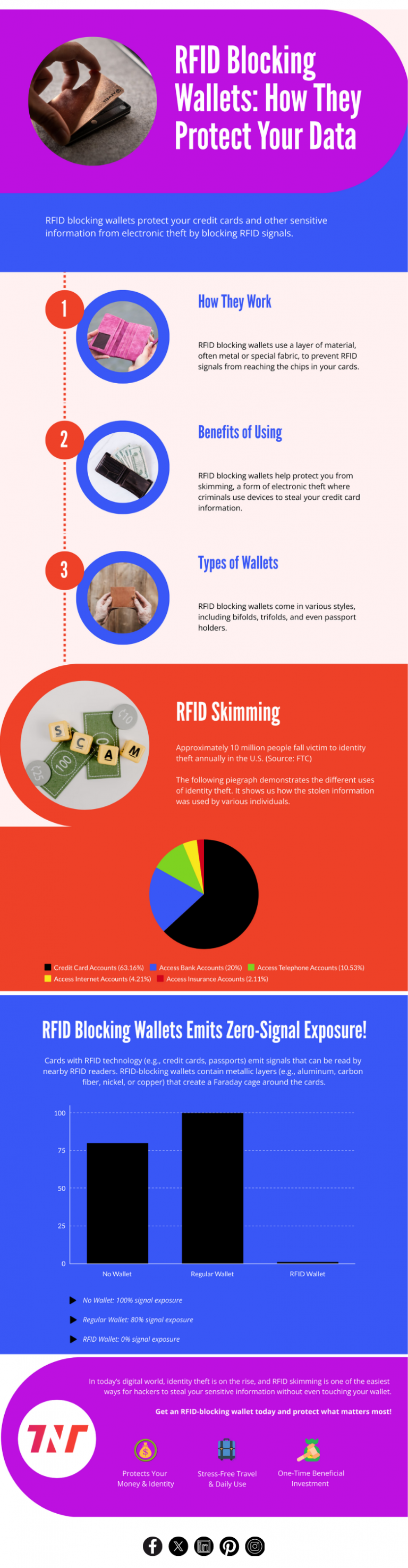 10 Best RFID Blocking Wallet With Airtag In 2025