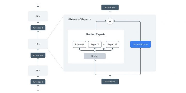 Top 10 Multimodal Models & Their Use Cases (October 2025)