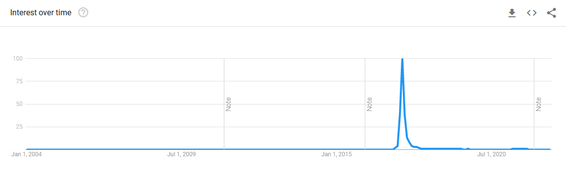 Storytelling with Data - Exponent