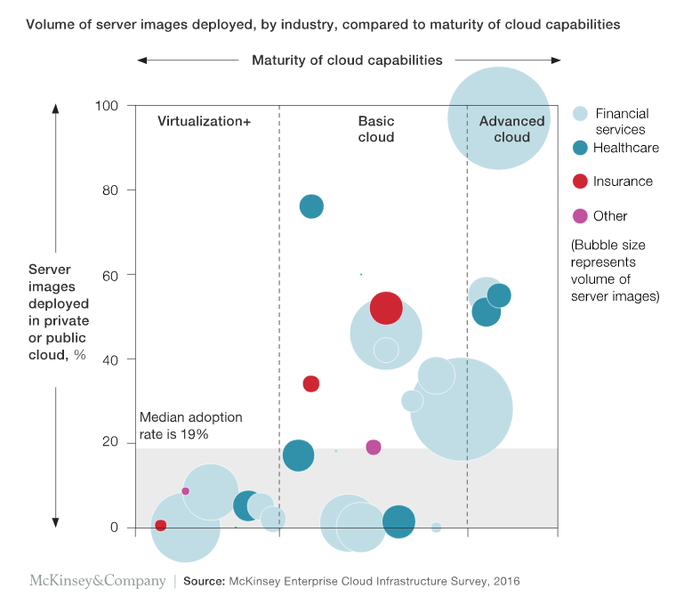 Storytelling with Data - Exponent