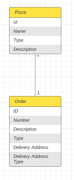 Determine the Database Schema for a Pizza Ordering System - Exponent