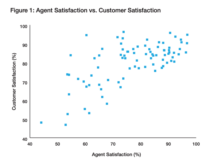 Storytelling with Data - Exponent