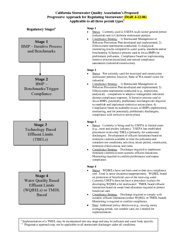California Stormwater Quality Association's proposed progressive ...