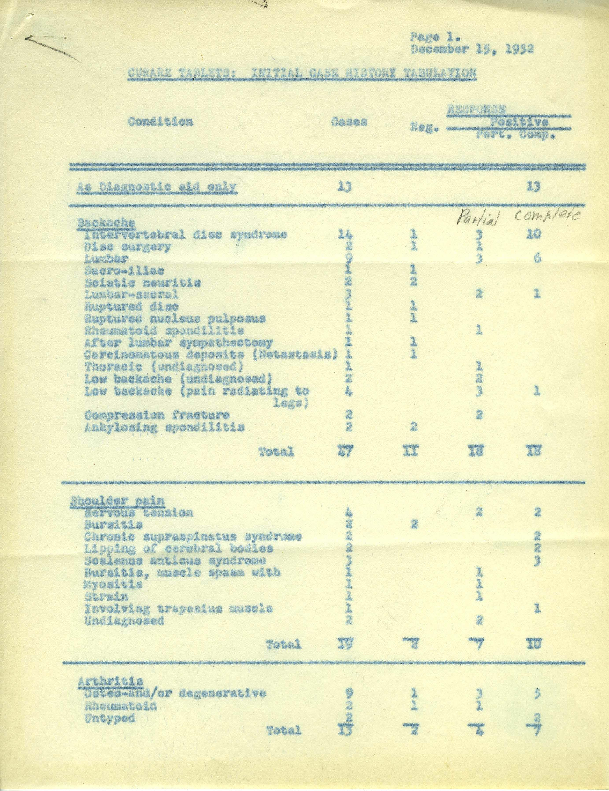 Curare Tablets — Calisphere