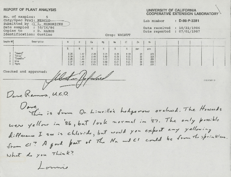 Report of plant analysis — Calisphere