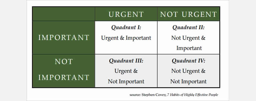 How to Use the PDSA Cycle in Your Daily Life | Simplilearn