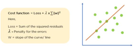 Regularization Machine Learning Meaning Darnell Olivares