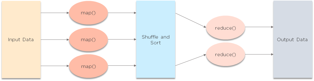 Hadoop Technology || Simplilearn