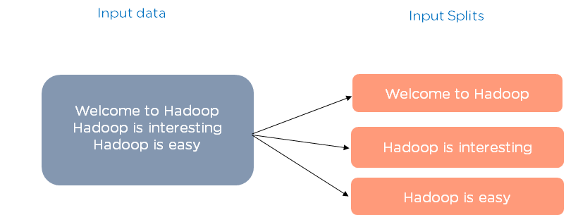 Hadoop Technology || Simplilearn