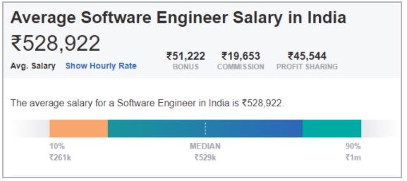 How to Learn Programming?