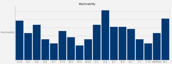 Tool Grade Steel Comparisons | Diehl Tool Steel, Inc.