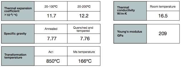 SLD-Magic - Diehl Tool Steel, Inc.