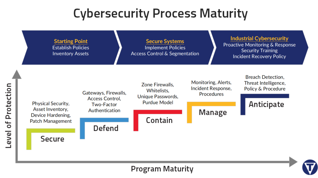 Trident Automation | Services