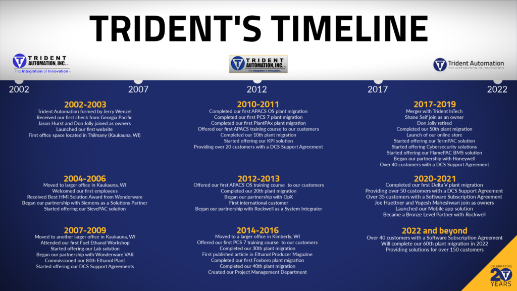 Trident Automation | Trident Automation Marks 20-year anniversary