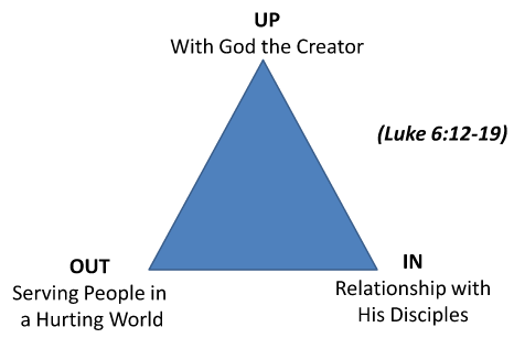 Adult Discipleship | St. Marks Lutheran Church