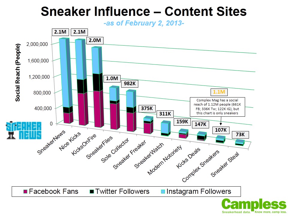 Sneakerhead Influence by the Numbers - StockX News
