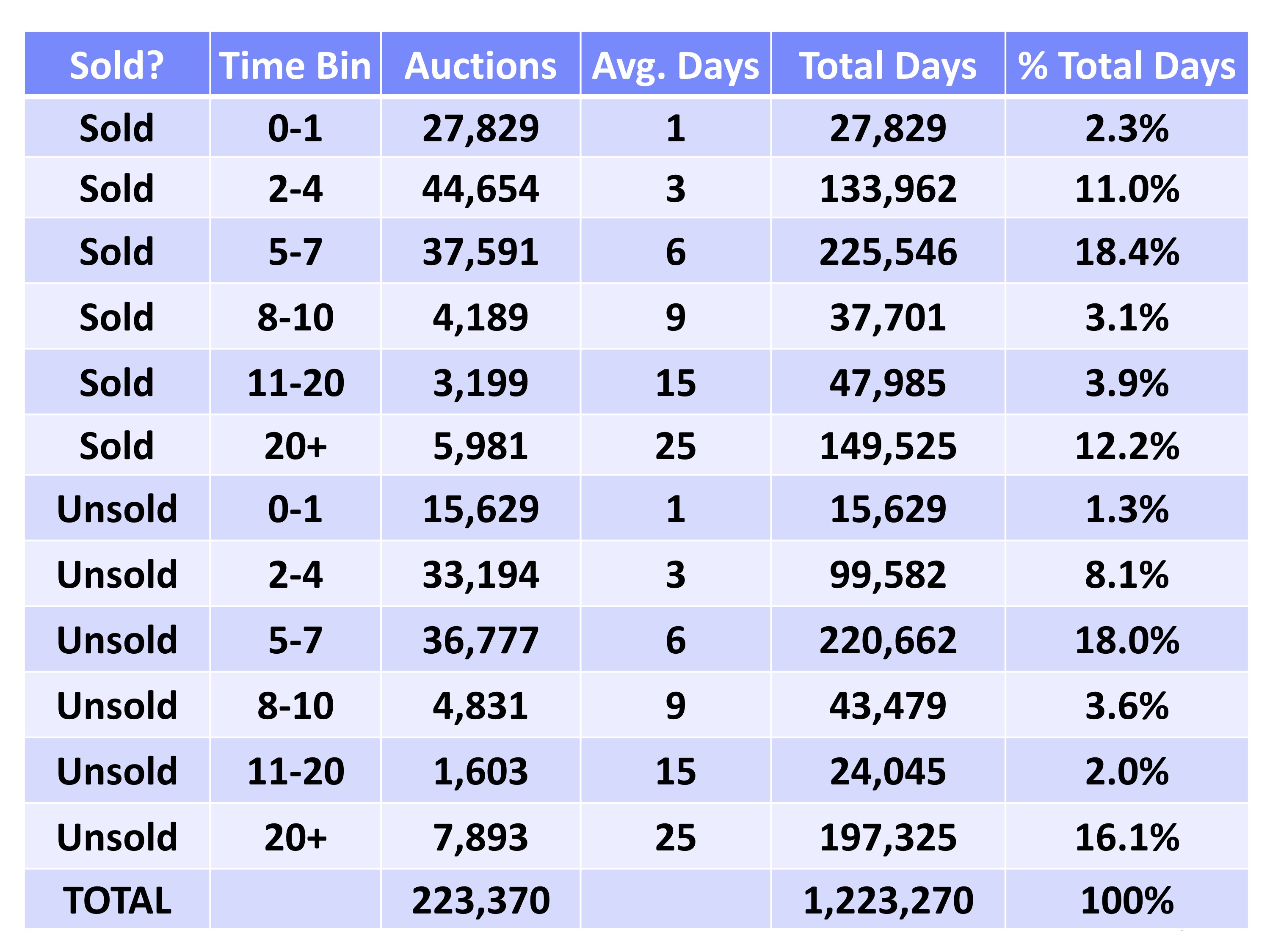 eBay prices are a lot better than you think - StockX News