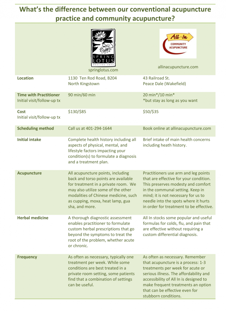 Community vs. Private Room Acu | Nancy Graham | Community Acupuncture ...