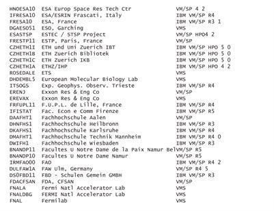 Phrack Magazine | Phrack Magazine: Issue #6 (2/2) | MagCloud