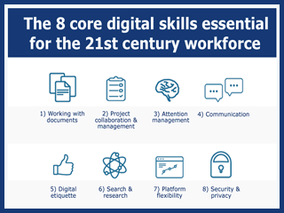 The 8 Core Digital Skills Essential for | Training Magazine Network
