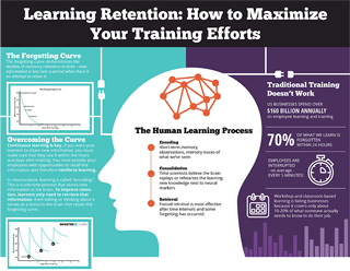 The Forgetting Curve | Training Magazine Network