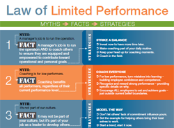 Law of Limited Performance: 5 Myths that | Training Magazine Network
