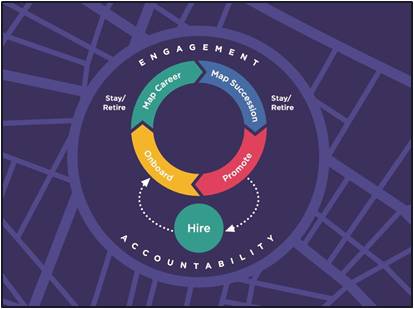 Career Map Template | Training Magazine Network