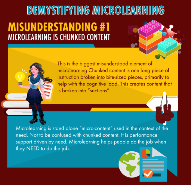 Resource » Demystifying Microlearning » Overview