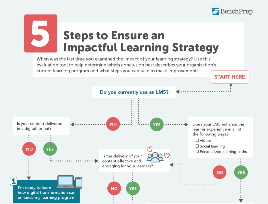 5 Steps to Ensure an Impactful Learning | Training Magazine Network