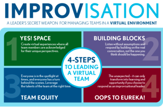 Improvisation - A Leader’s Secret Weapon for Managing | SMM Connect