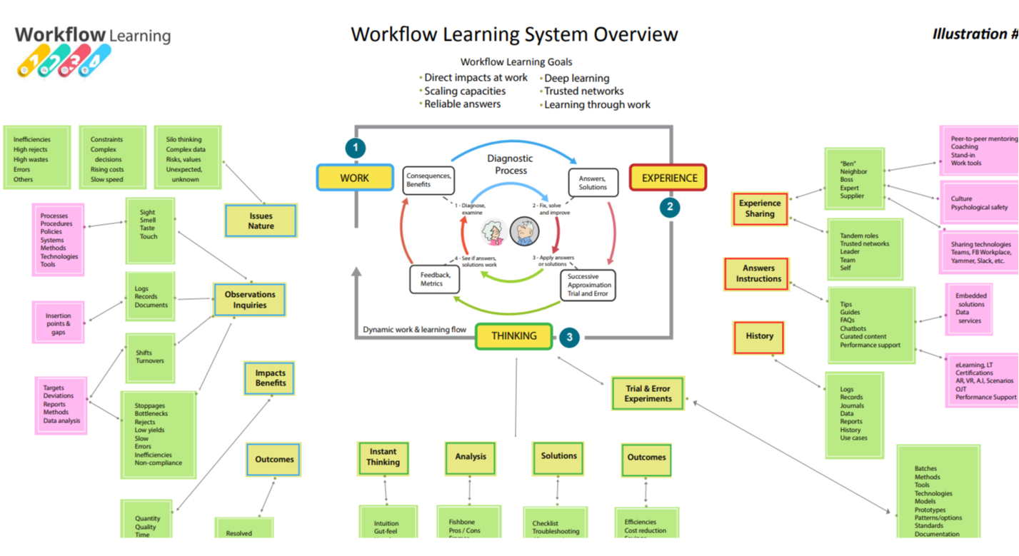 Posters and Cards Accelerate Frontline Learning | Vignettes Learning
