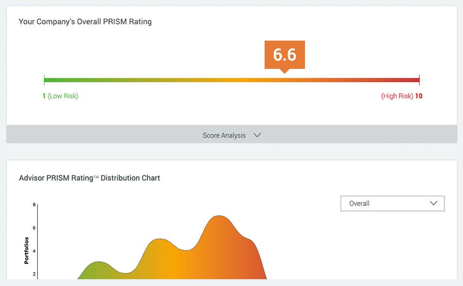 Best Risk Analysis & Compliance Software Wealth Management