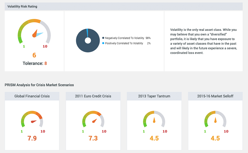 Best Risk Analysis & Compliance Software Wealth Management