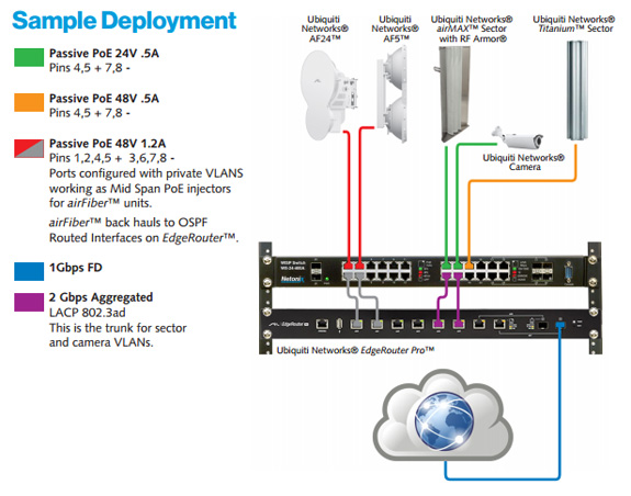 Streakwave Wireless Inc.: Netonix WISP Switches Now In Stock at Streakwave